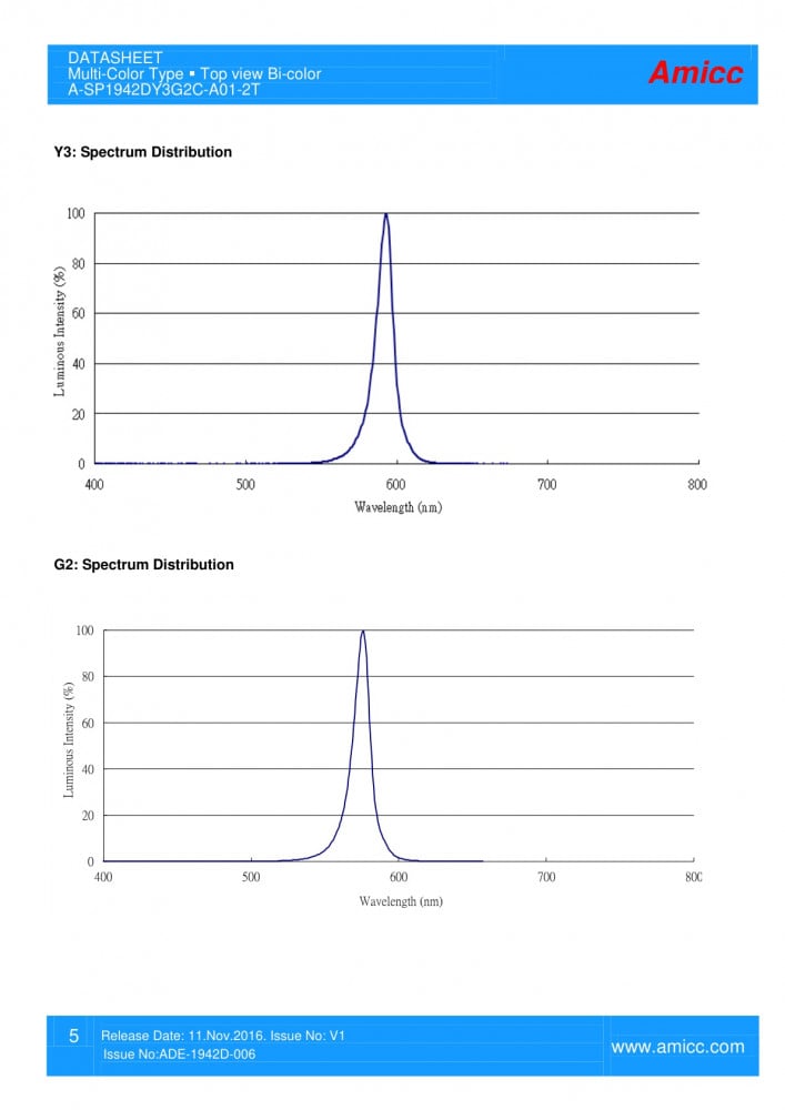 A-SP1942DY3G2C-A01-2T datasheet page 5