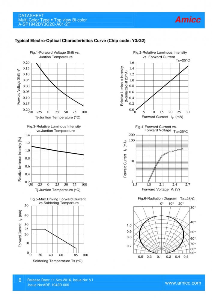 A-SP1942DY3G2C-A01-2T datasheet page 6