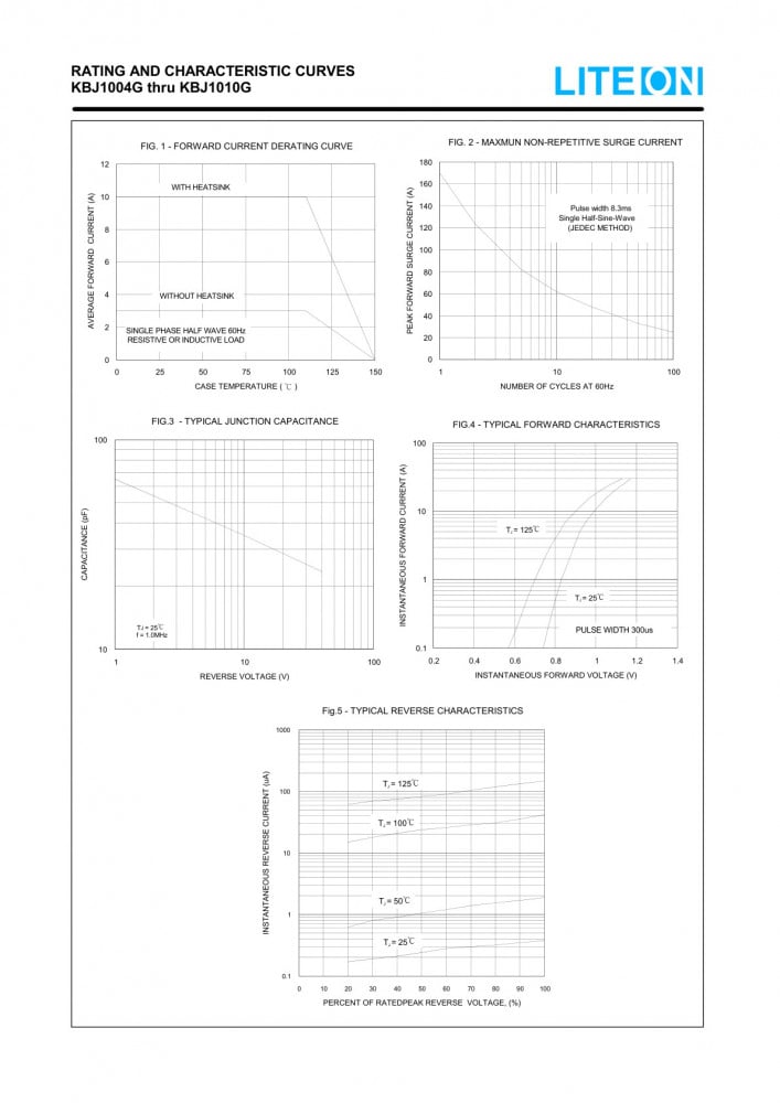 KBJ1006G datasheet page 2