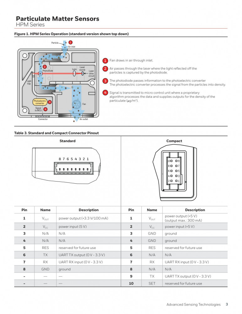 HPMA115C0-004 datasheet page 3