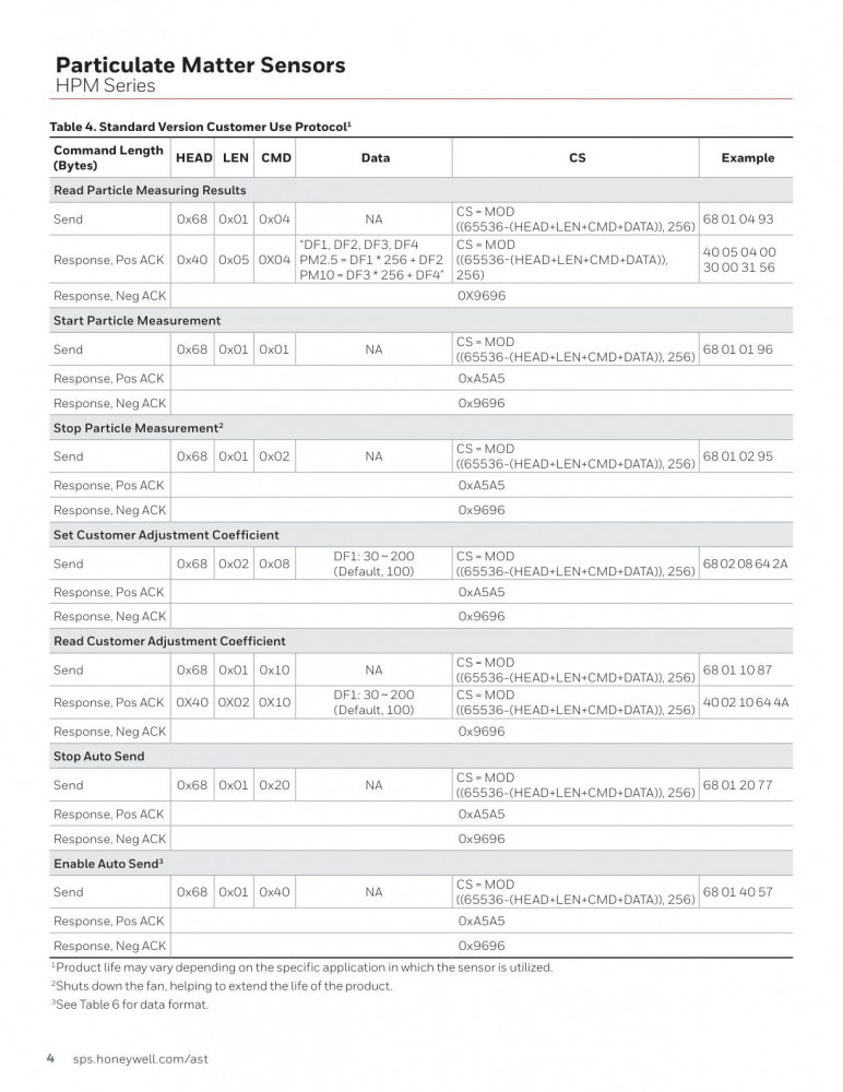 HPMA115C0-004 datasheet page 4
