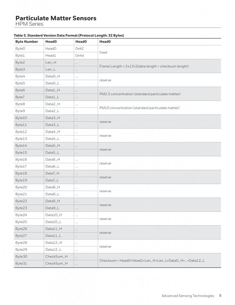 HPMA115C0-004 datasheet page 5