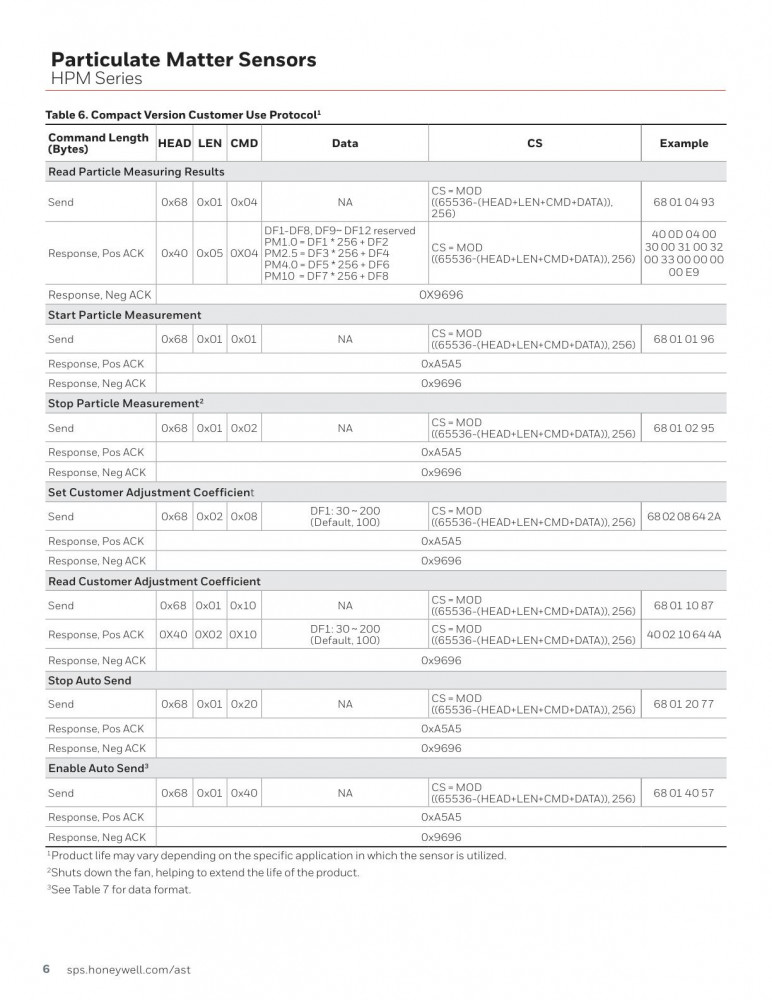 HPMA115C0-004 datasheet page 6