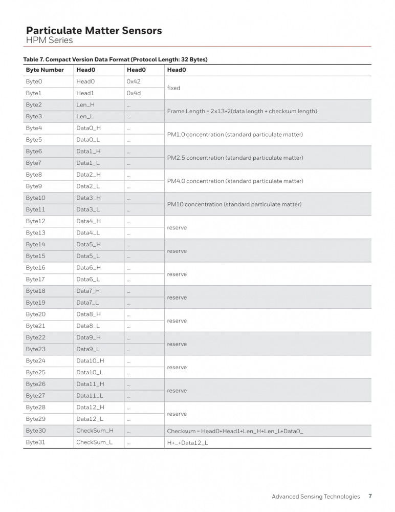 HPMA115C0-004 datasheet page 7