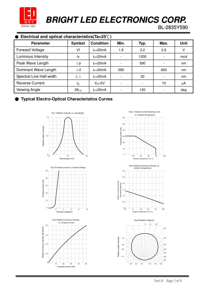 BL-2835Y590 datasheet page 2