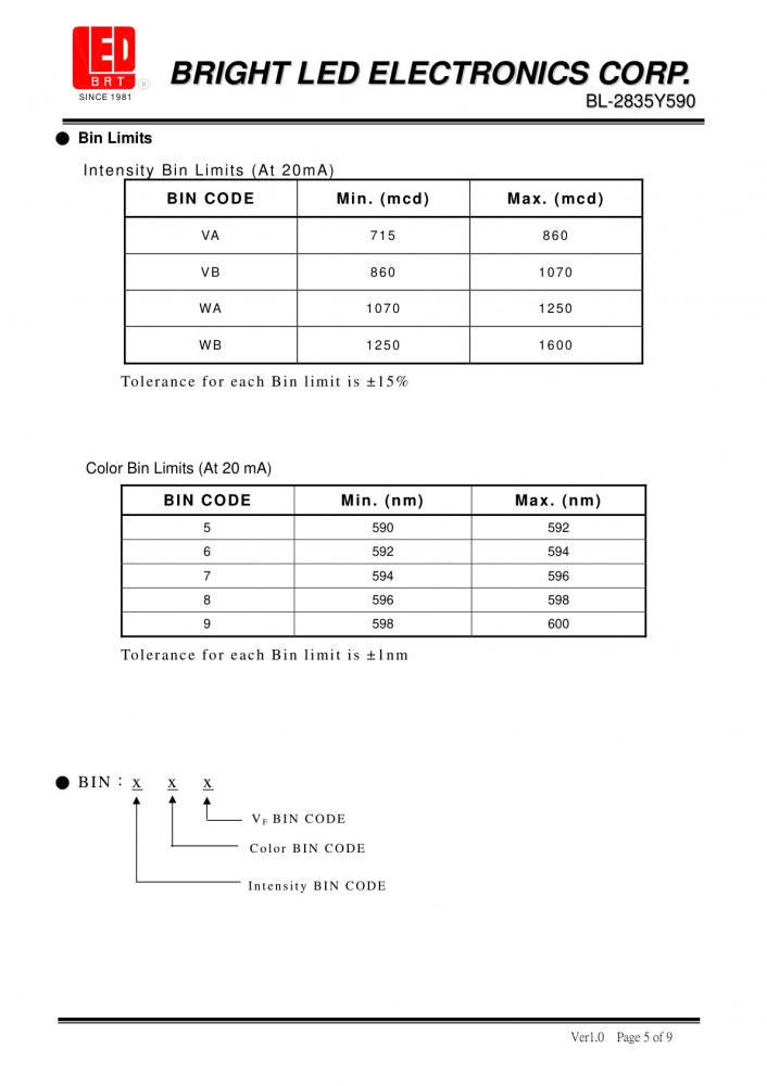 BL-2835Y590 datasheet page 4
