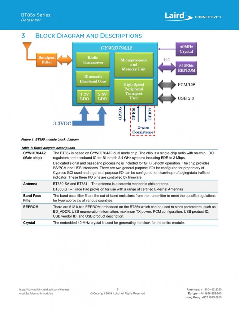 BT850-ST-T/R datasheet page 5