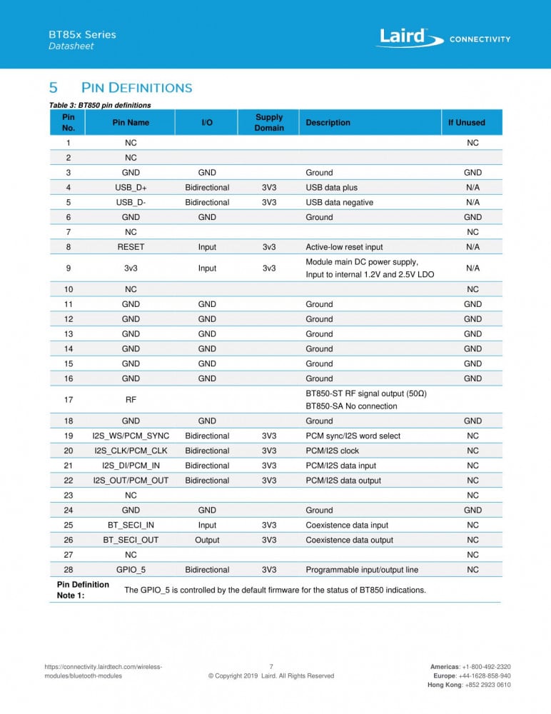 BT850-ST-T/R datasheet page 7
