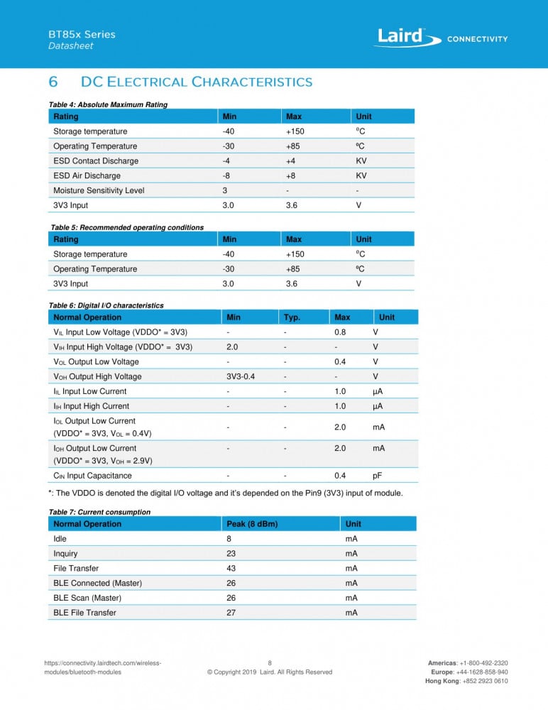 BT850-ST-T/R datasheet page 8