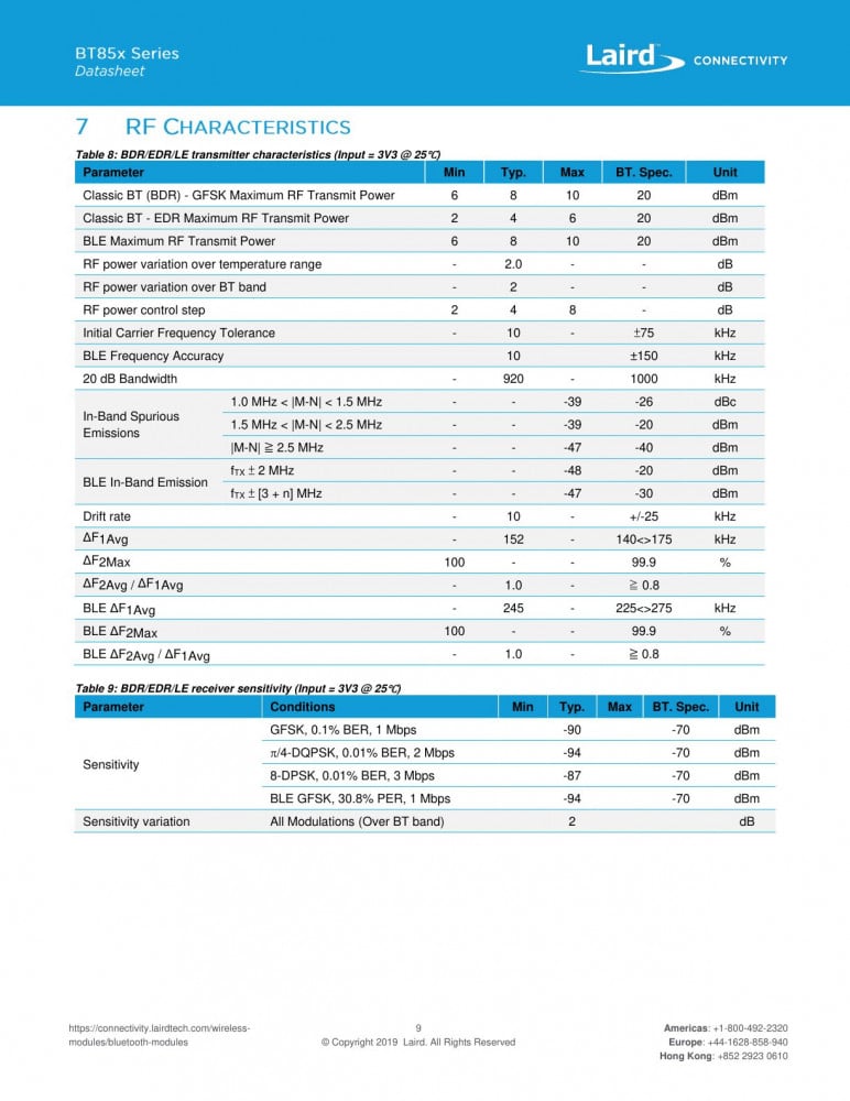 BT850-ST-T/R datasheet page 9