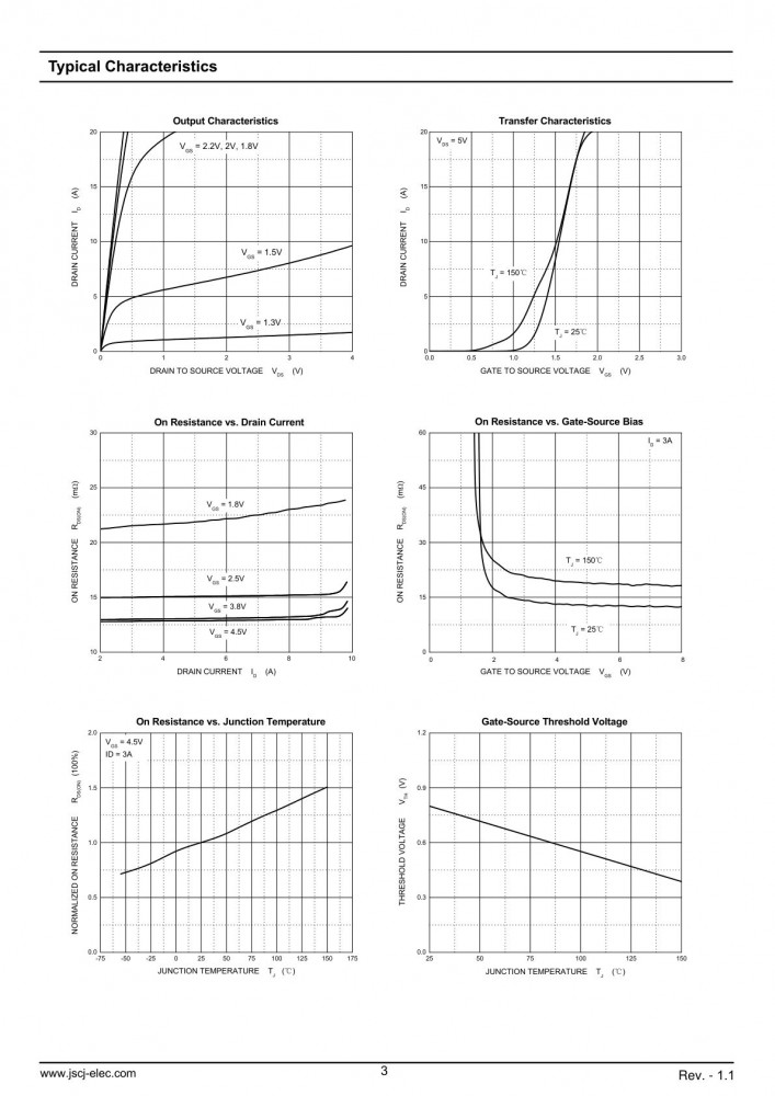 CJL8810A datasheet page 3