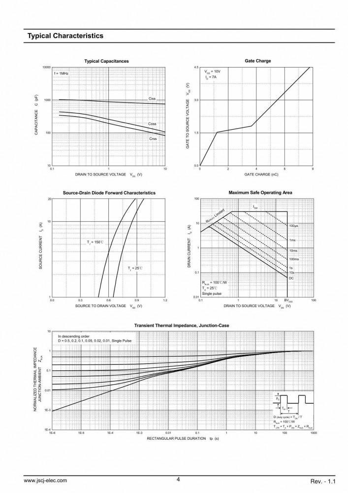 CJL8810A datasheet page 4