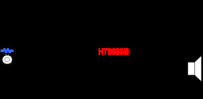 HT8693 for sale