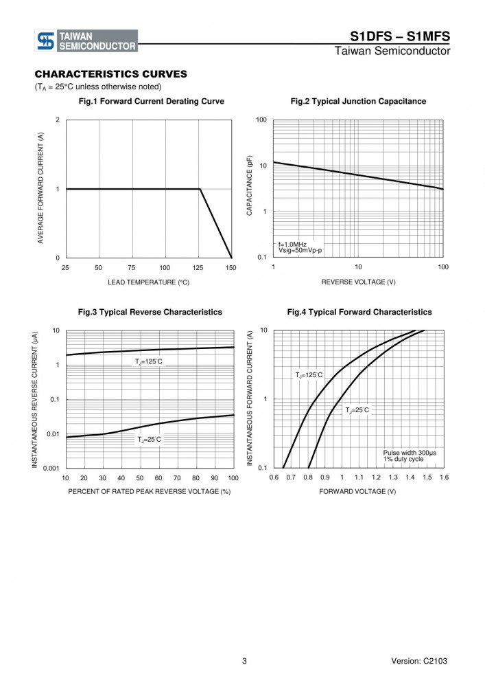 S1JFS datasheet page 3