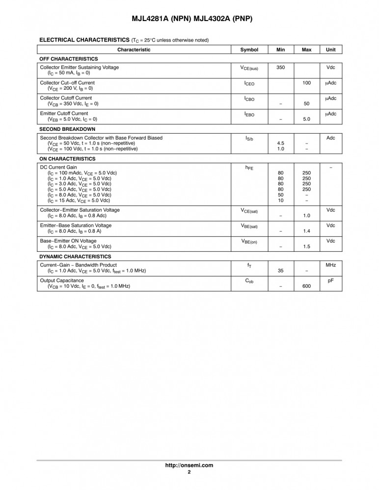 MJL4281A datasheet page 2
