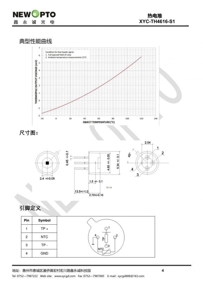 XYC-TH4616-S1 typical performance curve
