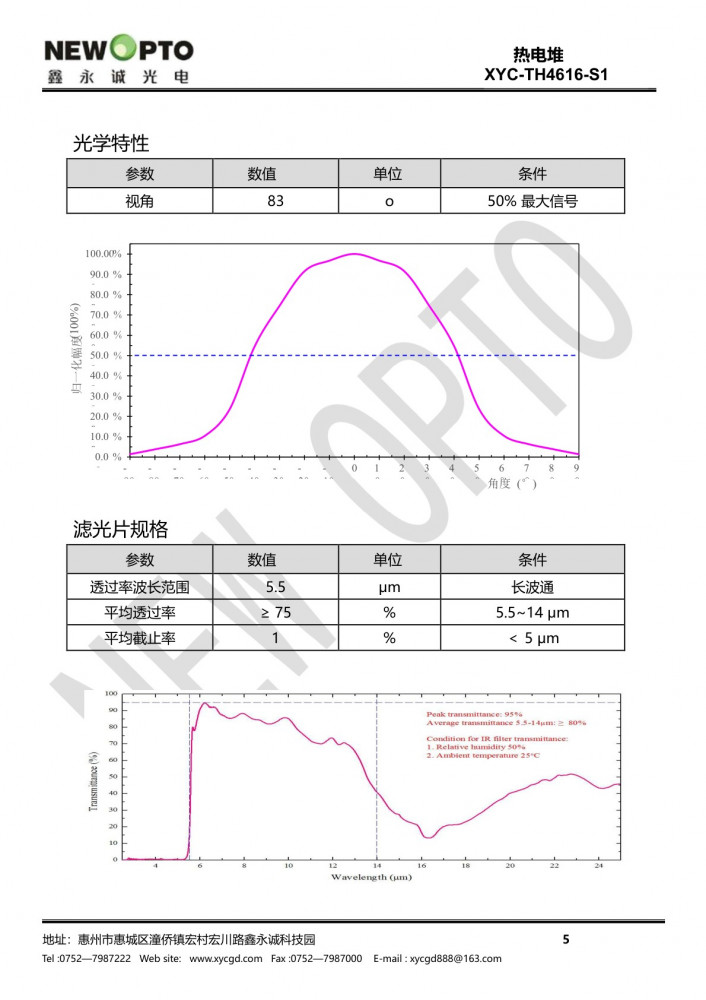 XYC-TH4616-S1 package dimensions