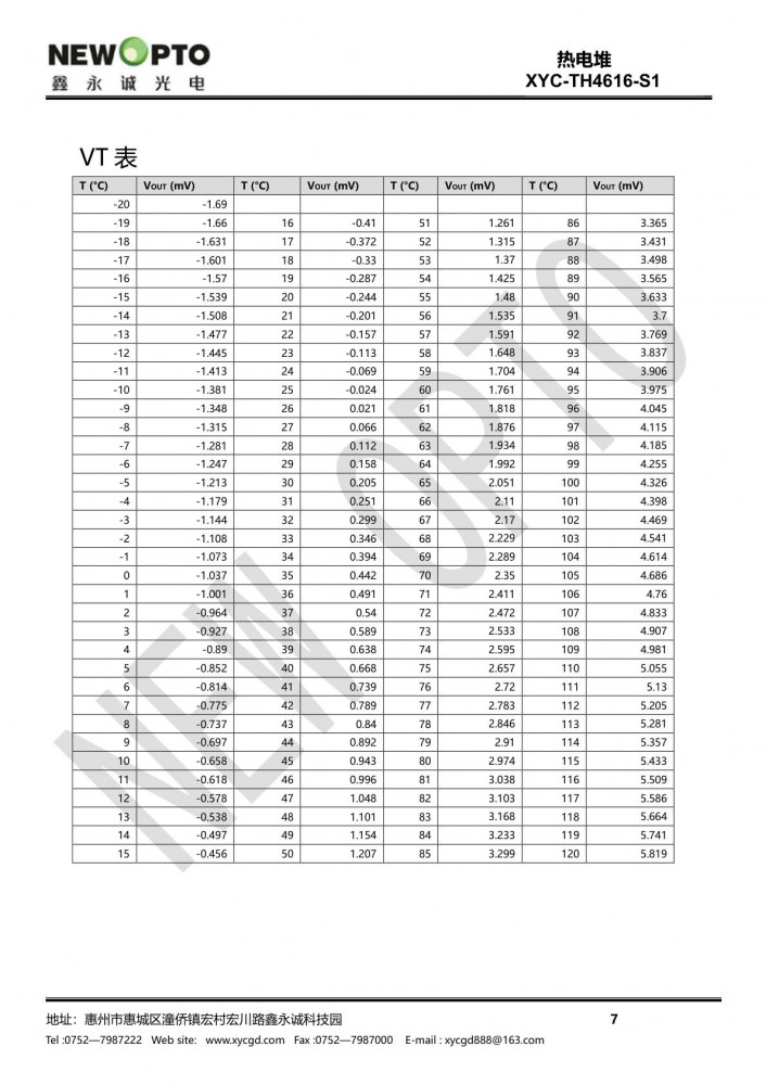 XYC-TH4616-S1 optical and filter data