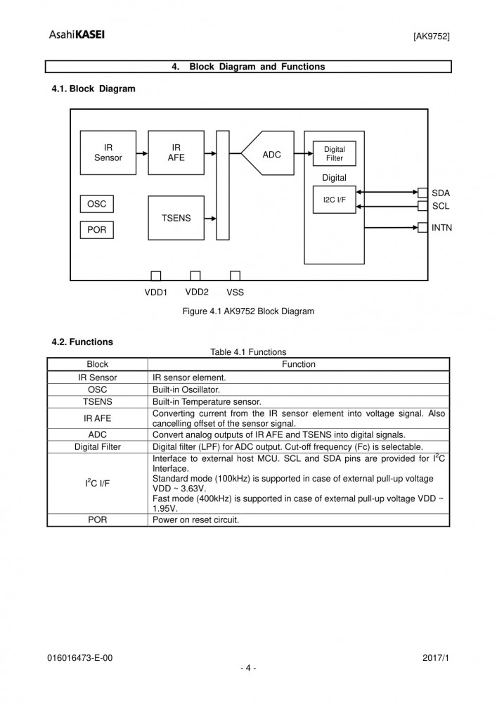 AK9752 datasheet page 4