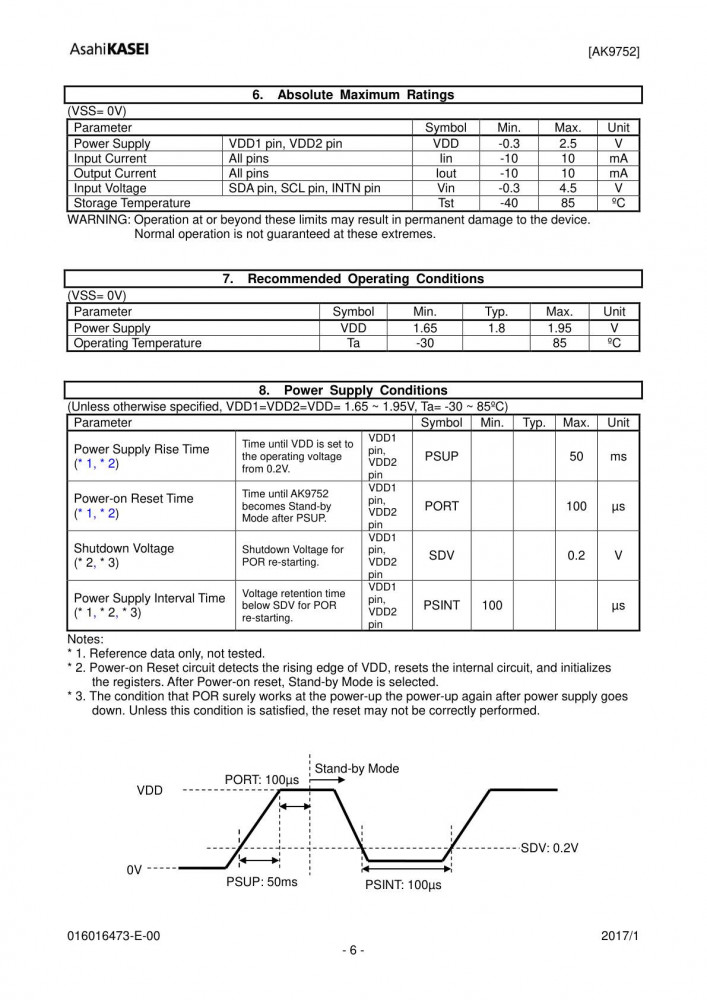 AK9752 datasheet page 6