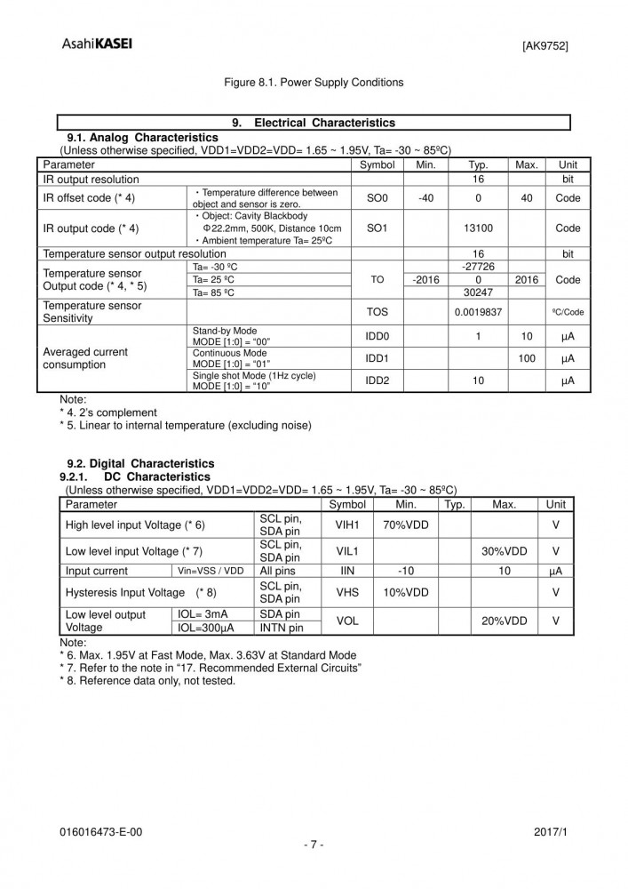 AK9752 datasheet page 7