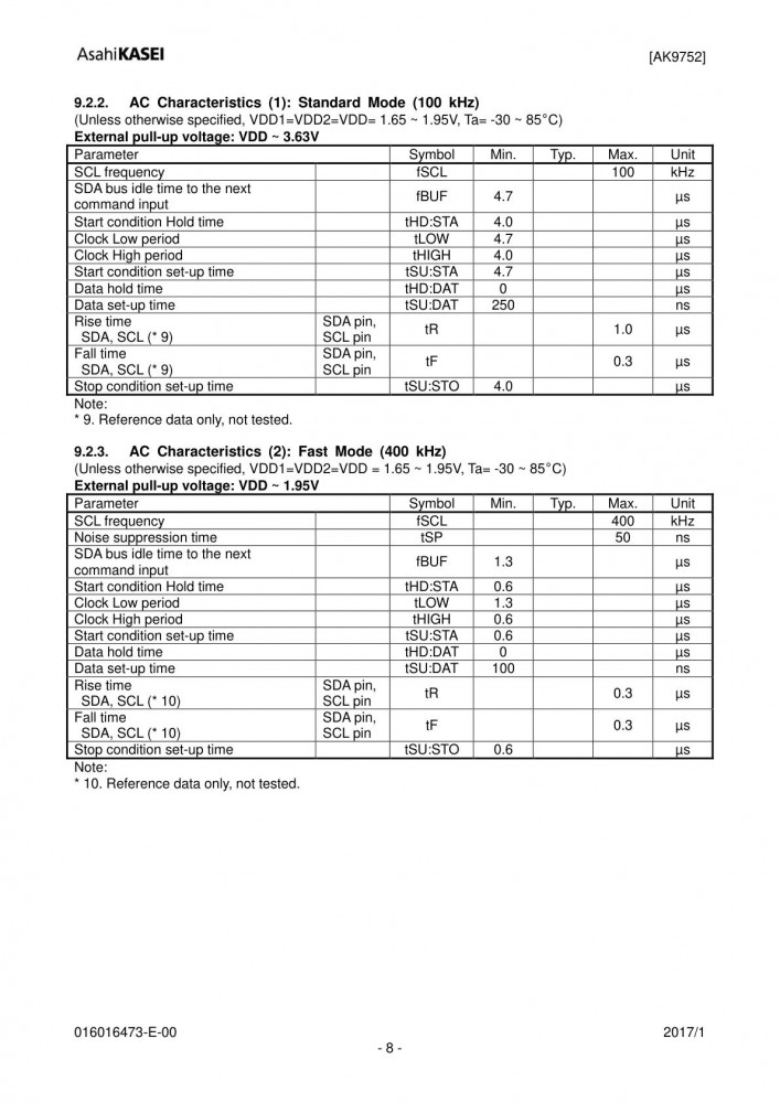 AK9752 datasheet page 8
