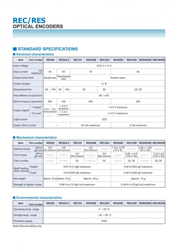 RES20D encoder documentation page 2
