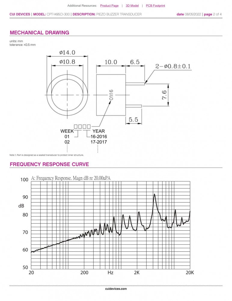 CPT-1495CI-300 datasheet page 2