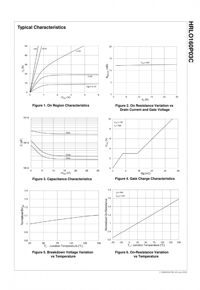 HRLO160P03C datasheet page 3