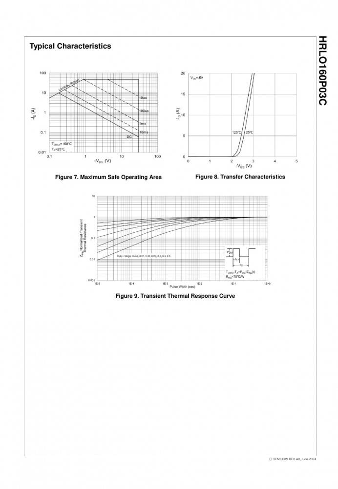HRLO160P03C datasheet page 4