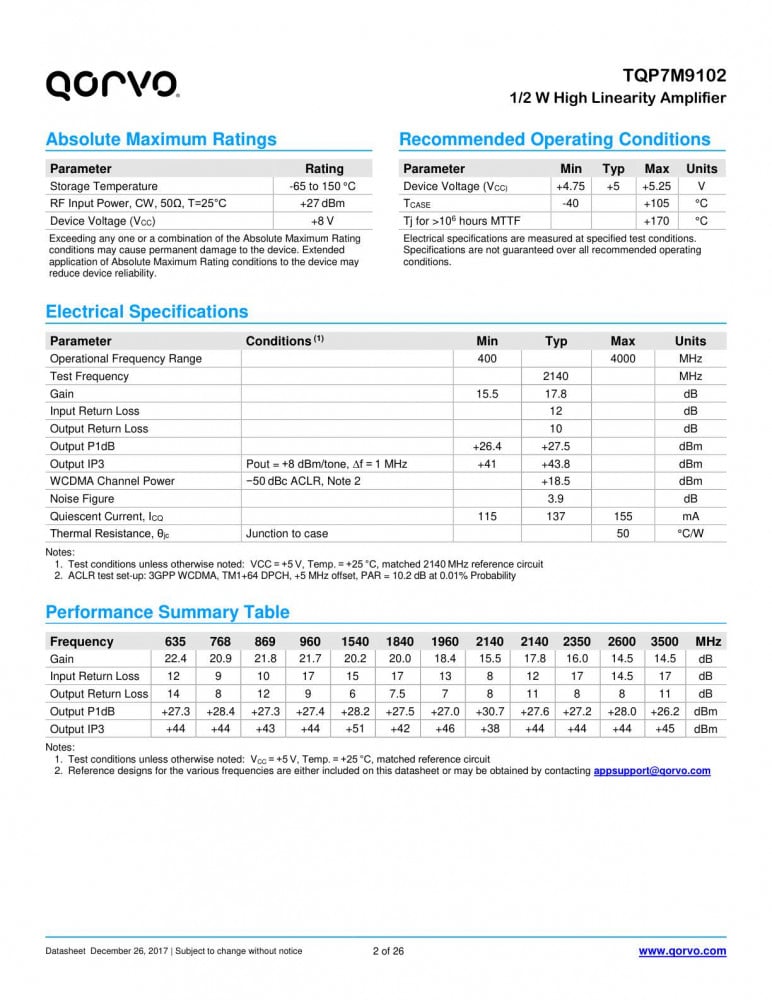 TQP7M9102 datasheet page 2