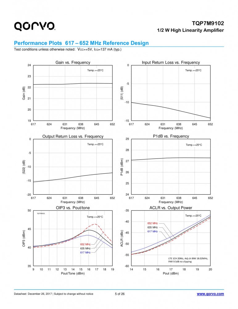 TQP7M9102 datasheet page 5