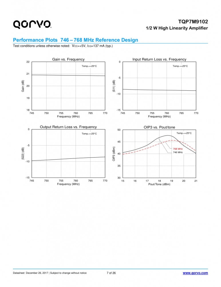 TQP7M9102 datasheet page 7
