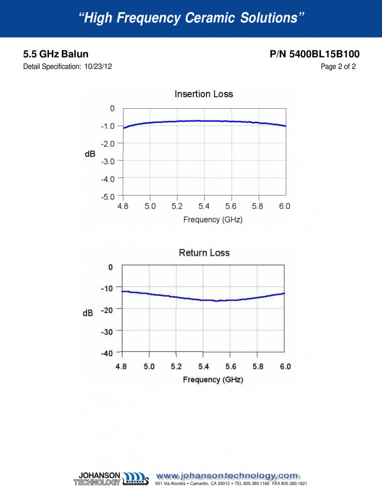 5400BL15B100E datasheet page 2