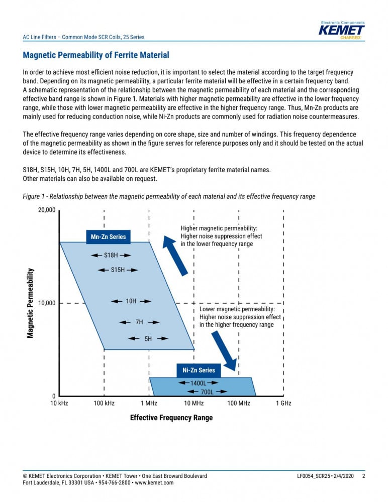 KEMET SCR series datasheet page 2