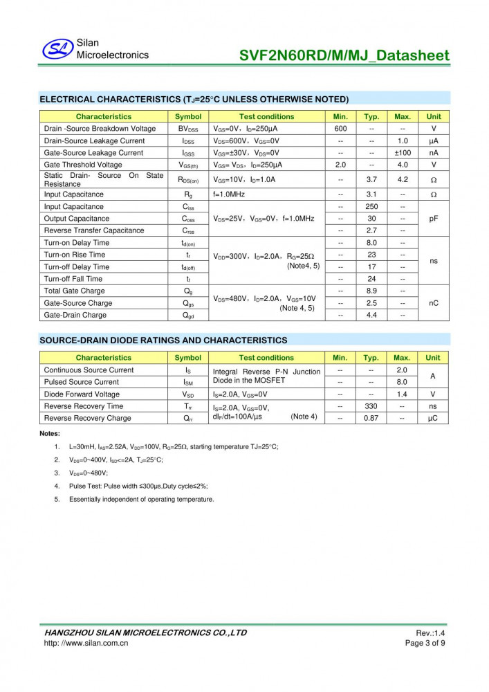 SVF2N60RM datasheet page 3