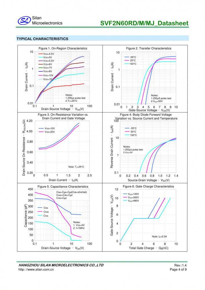 SVF2N60RM datasheet page 4