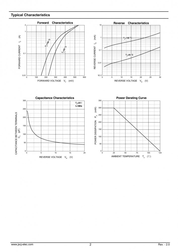 B2020W datasheet page 2