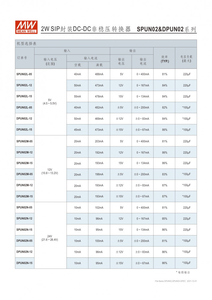 SPUN02N-05 datasheet page 2
