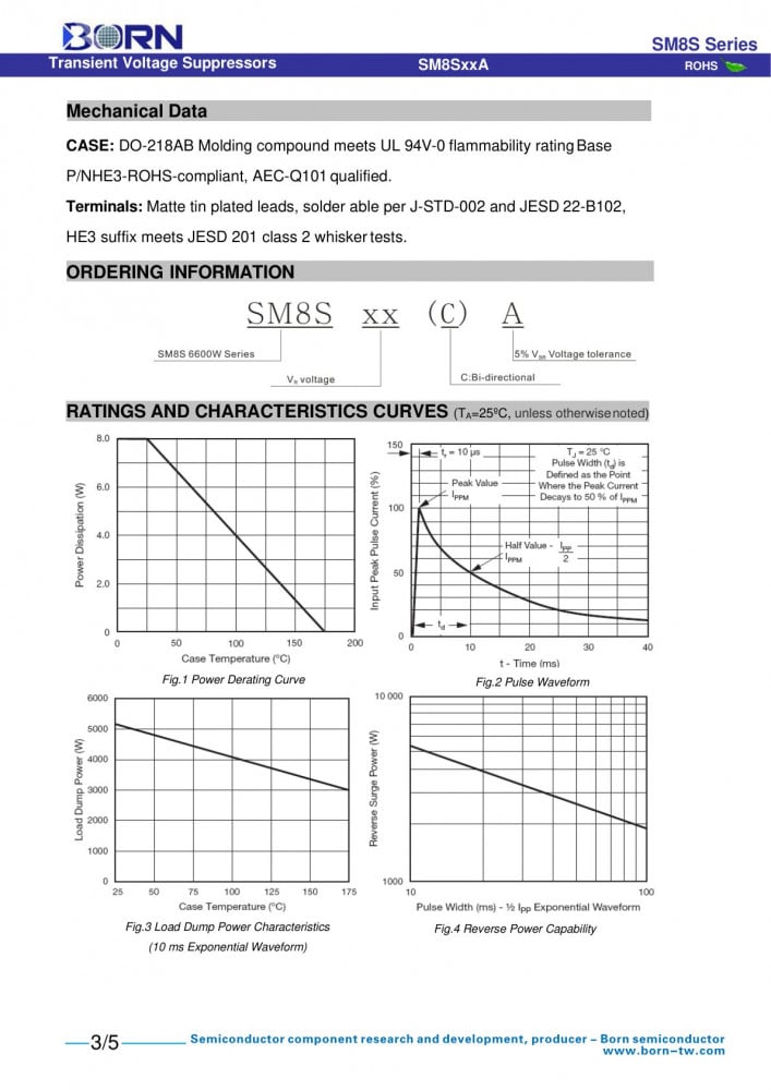 SM8S33A datasheet page 3
