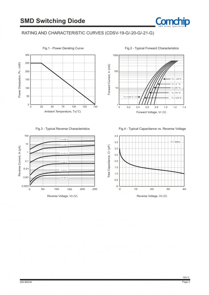CDSV-20G datasheet page 2