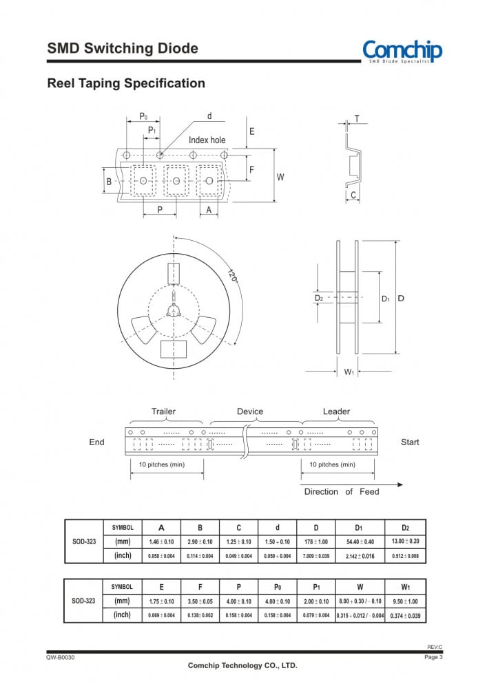 CDSV-20G datasheet page 3