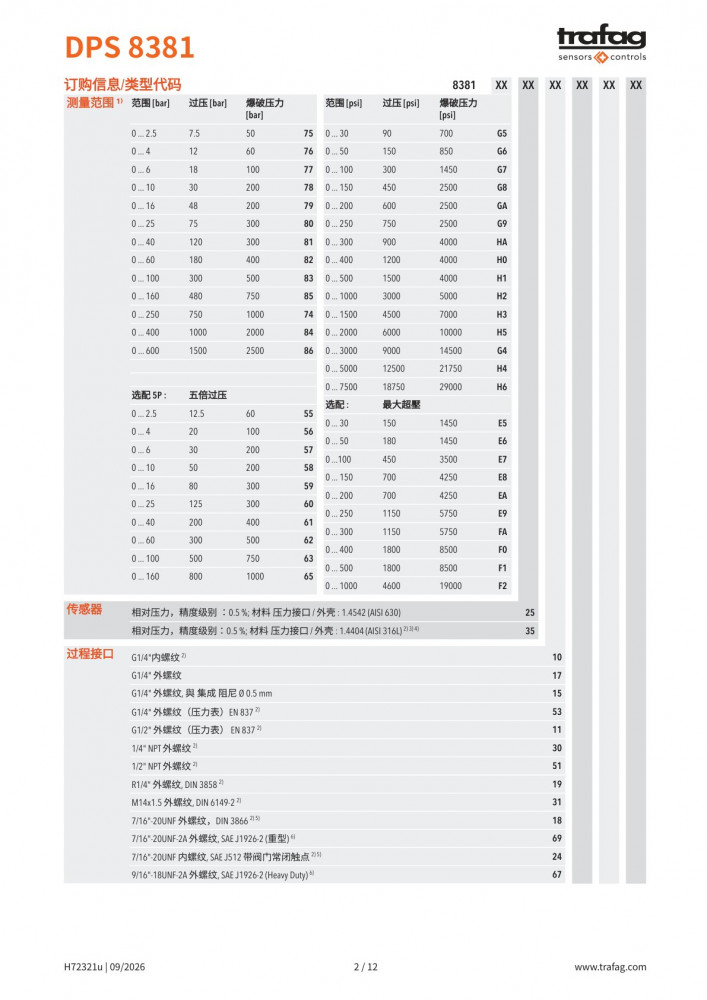 Trafag 8381 technical document page 2