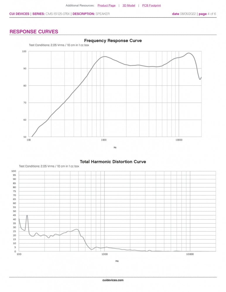 CMS-151125-076SP datasheet page 4
