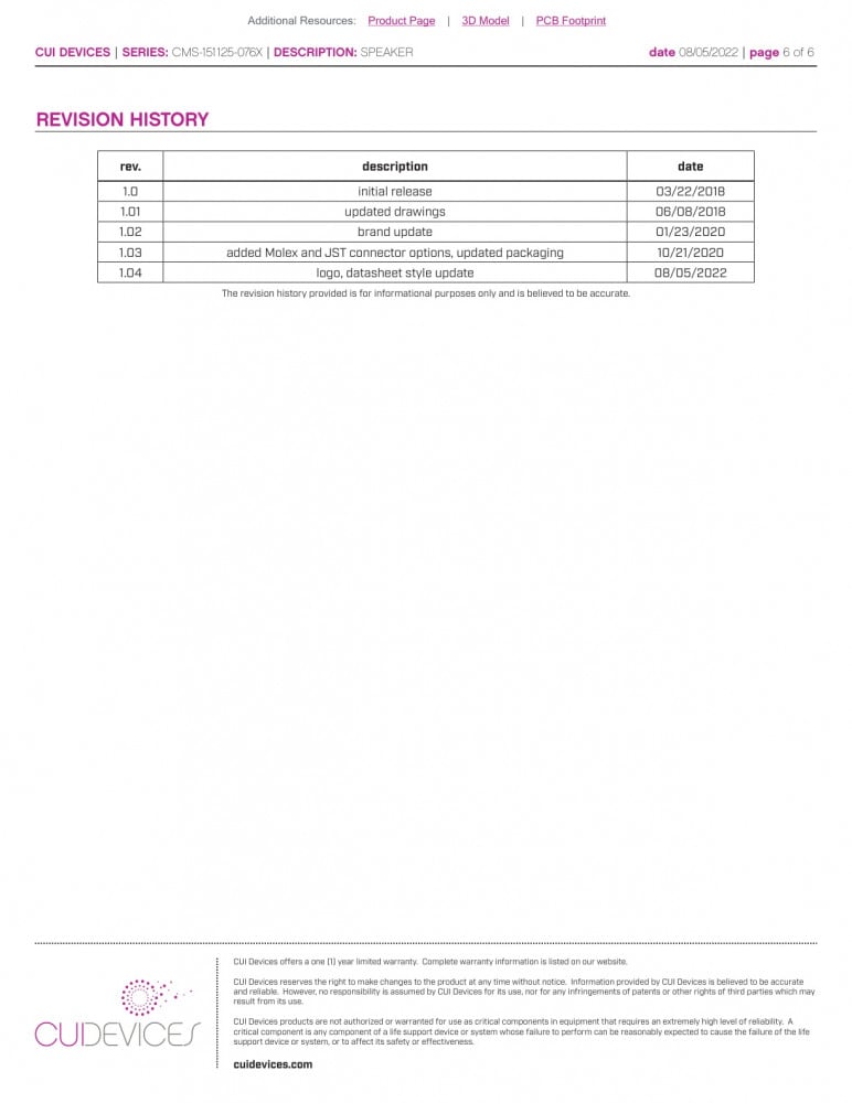 CMS-151125-076SP datasheet page 6