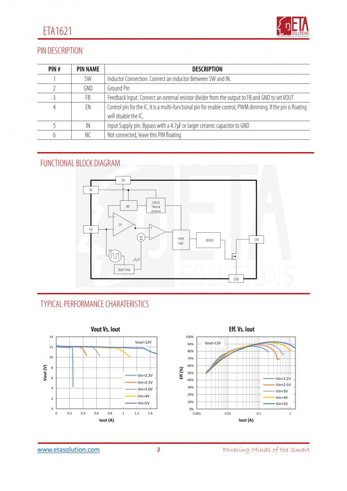 ETA1621S2G datasheet page 3