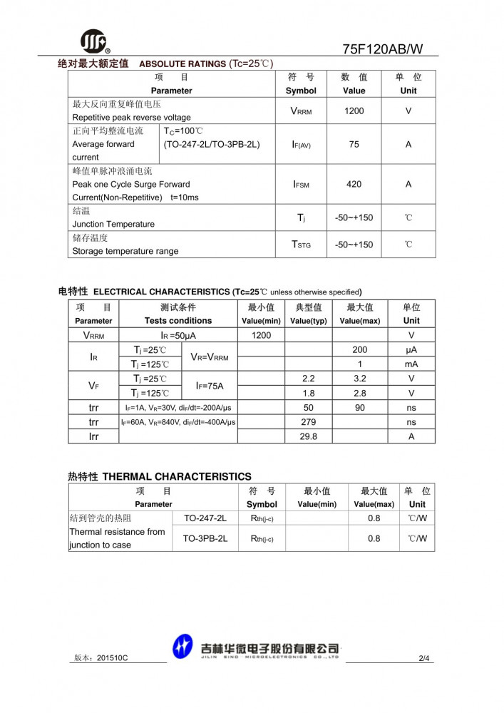 75F120W datasheet page 2