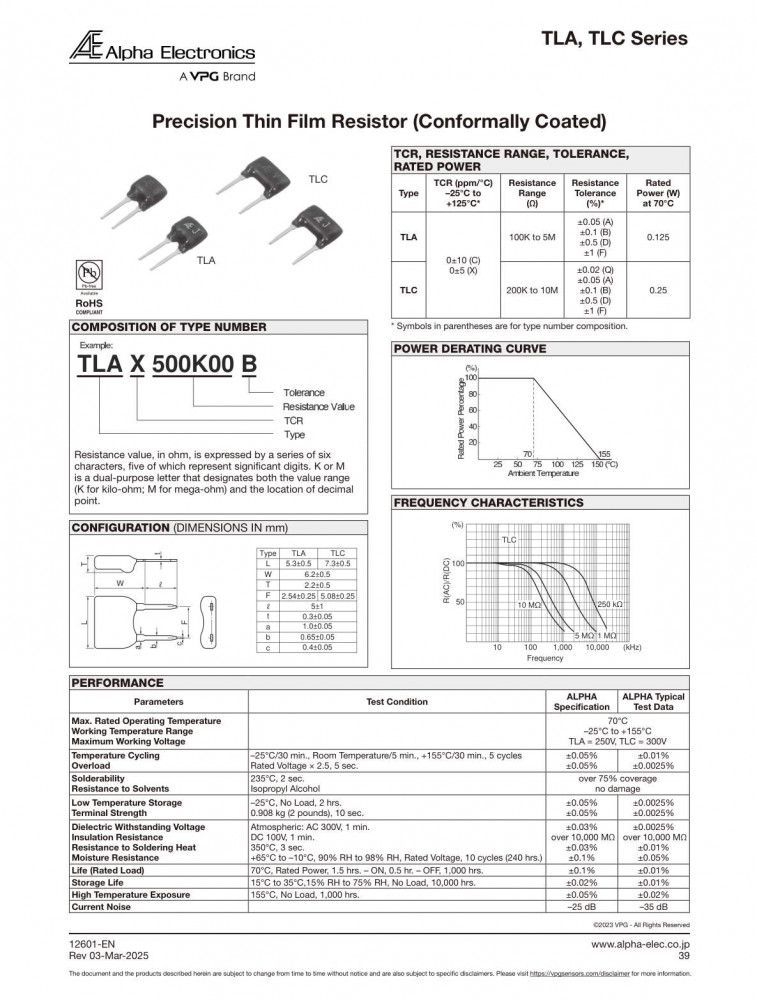TLA, TLC Series precision thin film resistor product document page