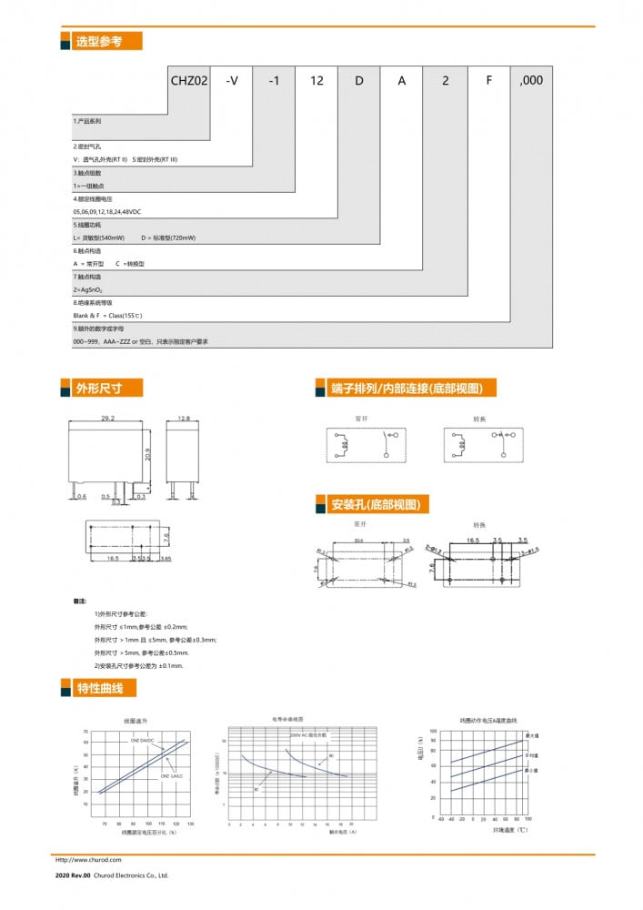 CHZ02-S-124LC2F technical document page 2