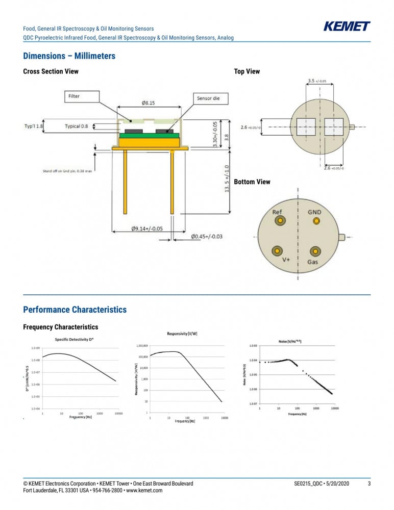 KEMET USEQDCDASUG100 datasheet page 3